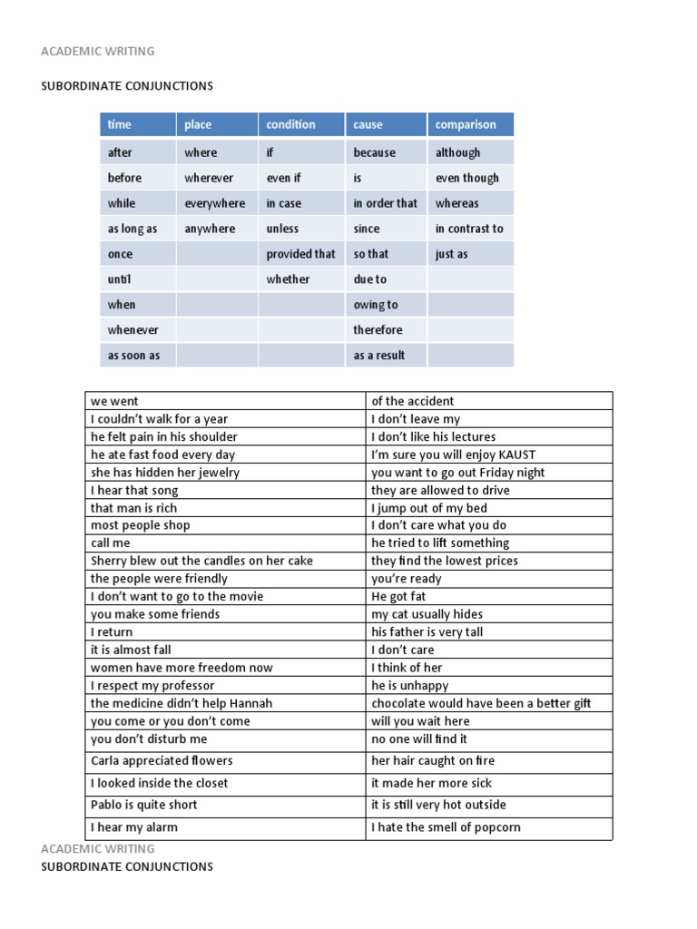 Subordinate Conjunctions Exercise | PDF