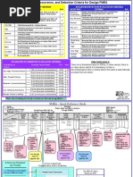 Process FMEA New Version SOD Tables | PDF | Safety