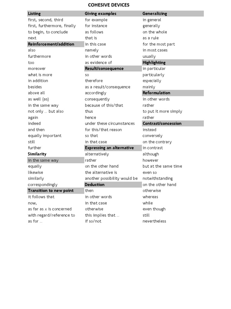 Cohesive Devices | PDF | Logic | Cognitive Science
