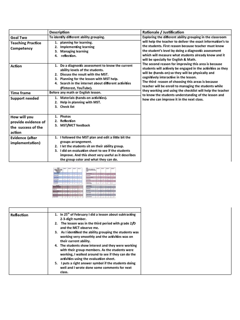 Description Rationale / Justification Goal Two Teaching Practice ...