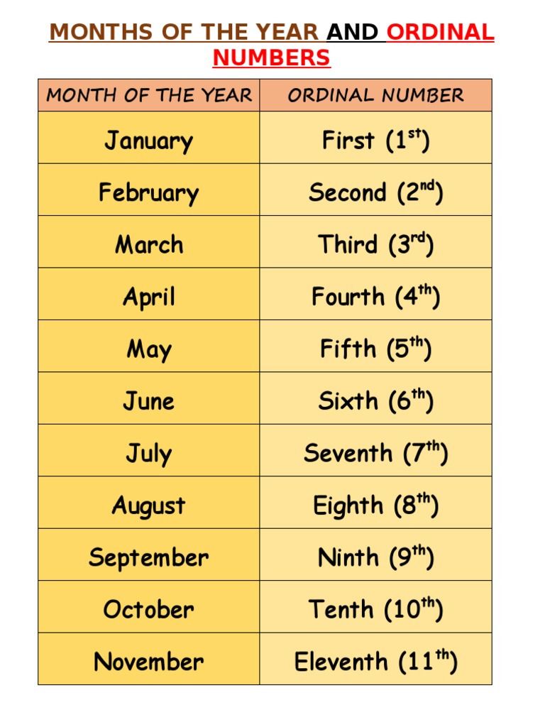 Months and Ordinal Numbers Chart | PDF