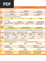Agile Scrum Cheat Sheet | PDF | Scrum (Software Development) | Agile ...