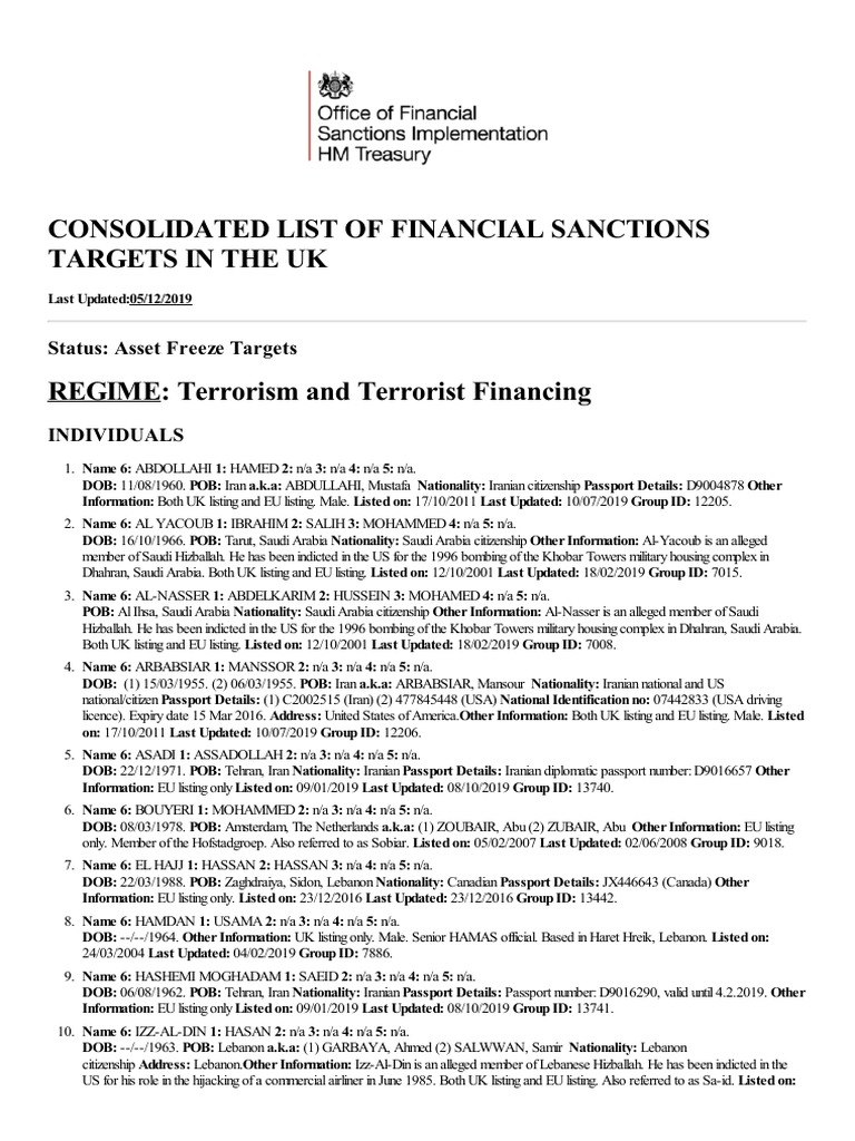 UK Financial Sanctions Targets List | PDF | Conflicts | Extremism