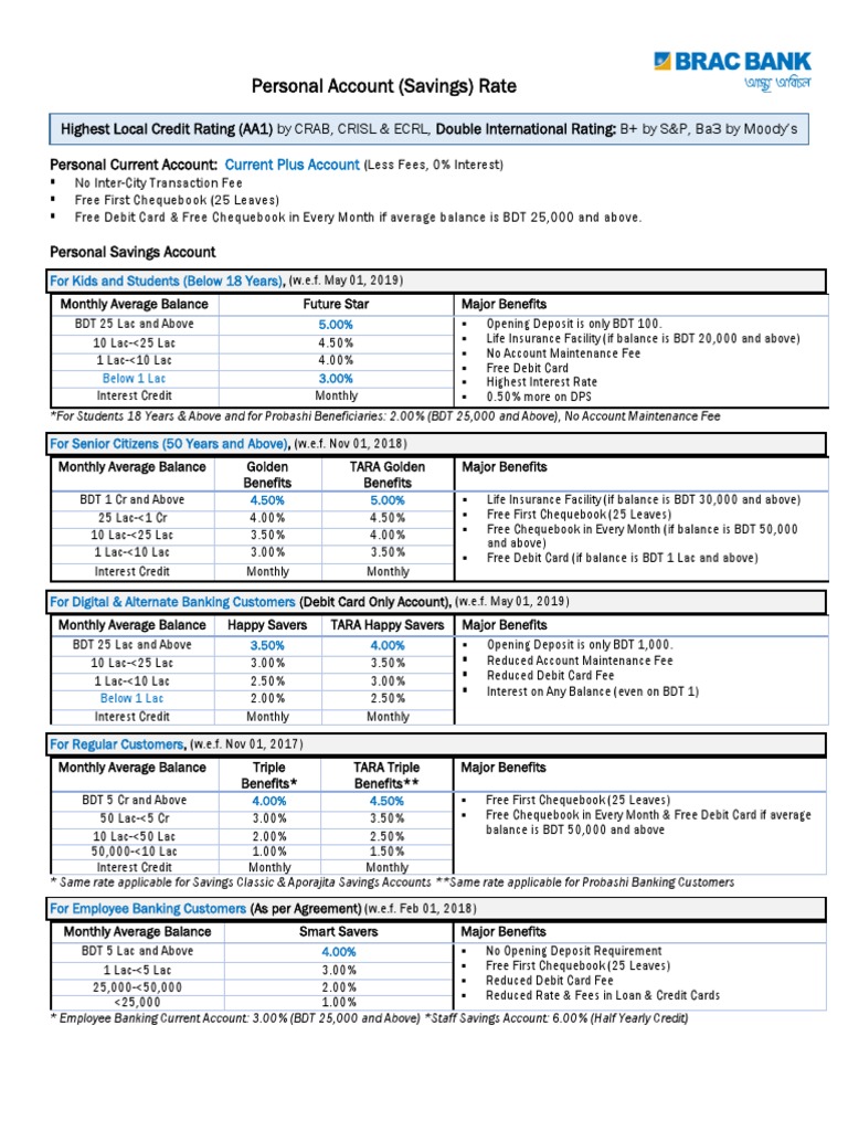 BRAC Bank DPS and Fixed Deposit Rates 2024 | PDF | Transaction Account ...