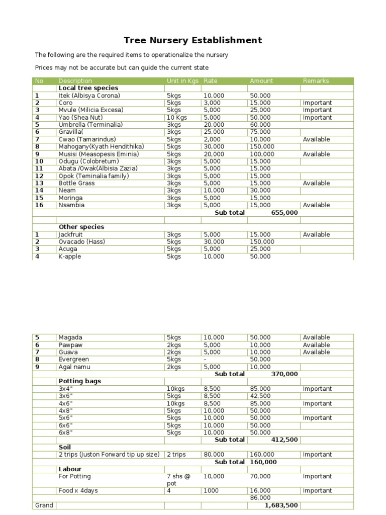 Tree Nursery Establishment: No Description Unit in Kgs Rate Amount ...