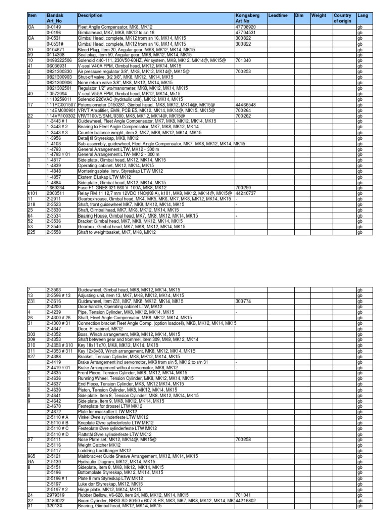 Spare Part List PDF | PDF | Mechanical Engineering | Tools