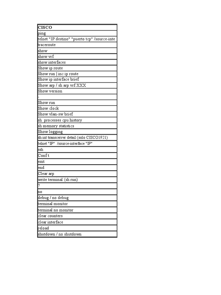 Comandos Cisco, Huawei, Transition, Mikrotik | PDF | Internet Protocols ...