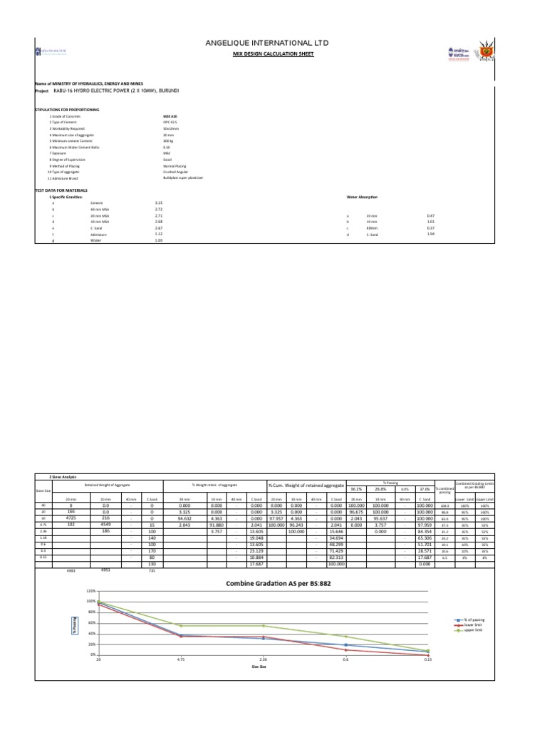 Mix Design As Per BS | PDF | Construction Aggregate | Concrete