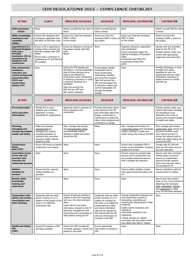 CDM 2015 - Compliance Checklist | PDF | Policy | Government Information