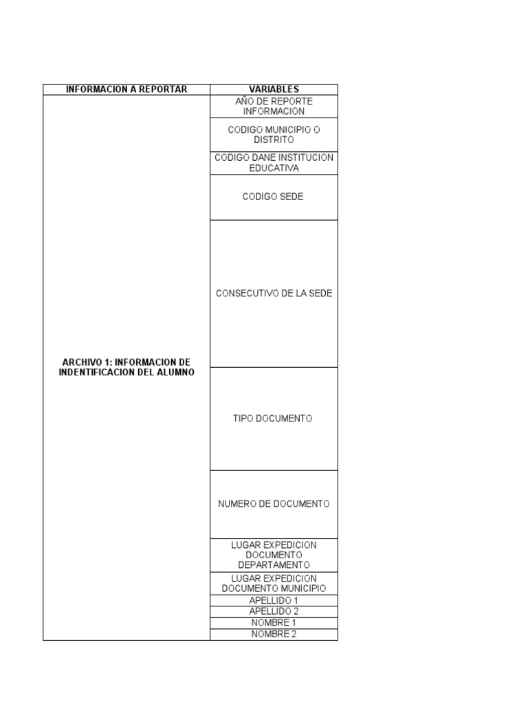 Codigos Simat Anexo 6 A | PDF | Educación de la primera infancia ...