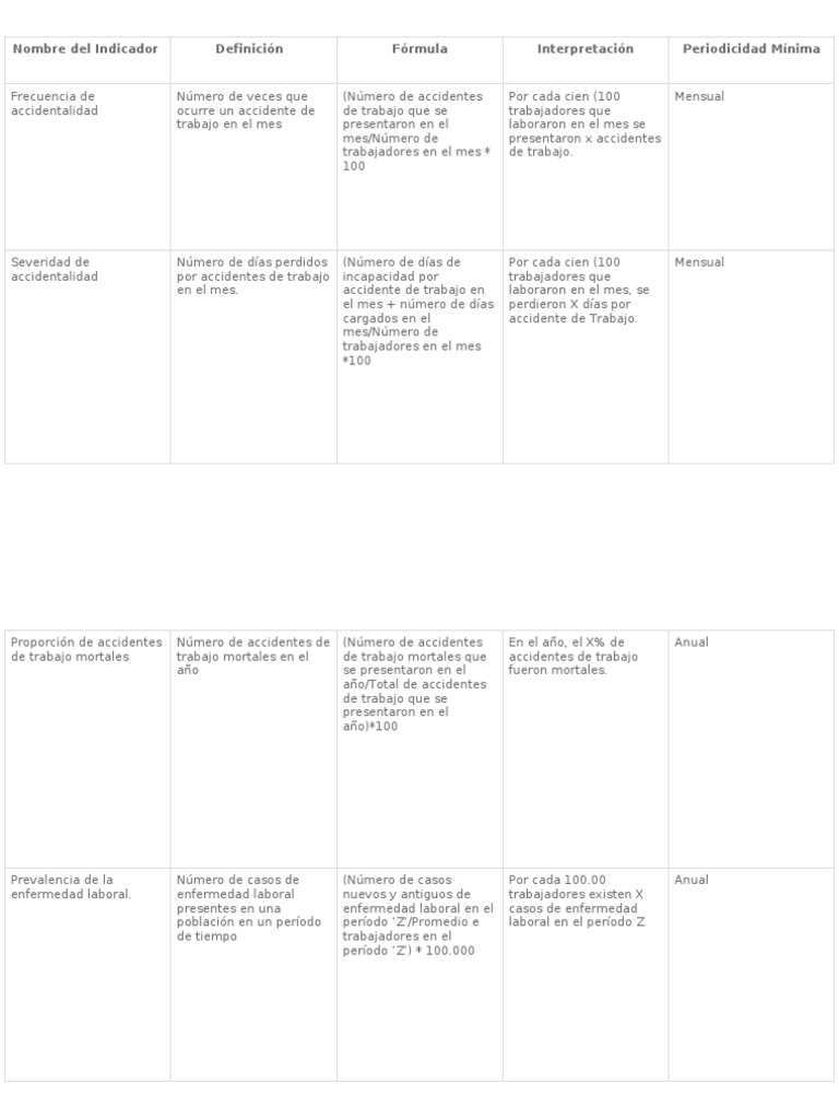 Actv - Resolucion 0312 Art 30 y NTC 3701 Tabla Ansi | Descargar gratis PDF | Epidemiología ...