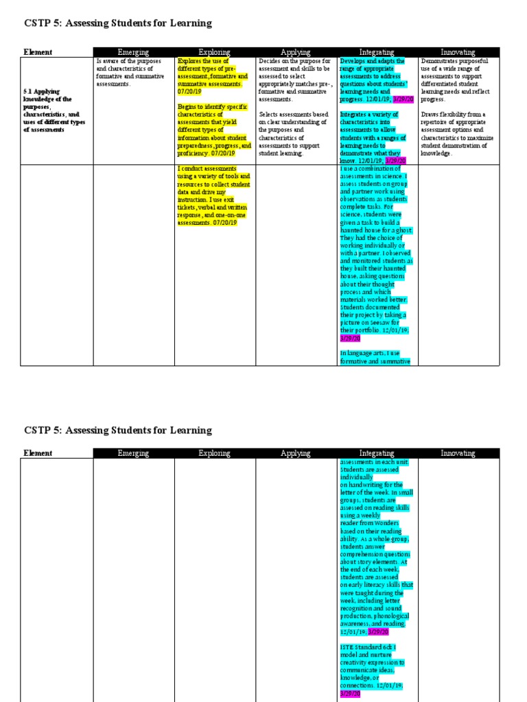 CSTP 5 Gutierrez 5 | PDF | Educational Assessment | Differentiated ...