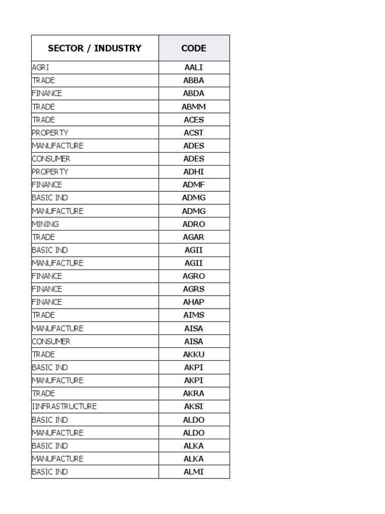 Industry and Sector Codes | PDF