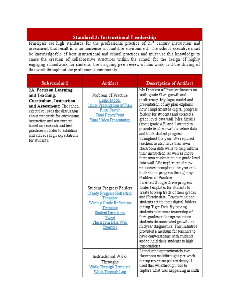 Standard 2: Instructional Leadership: Substandard Artifact Description ...