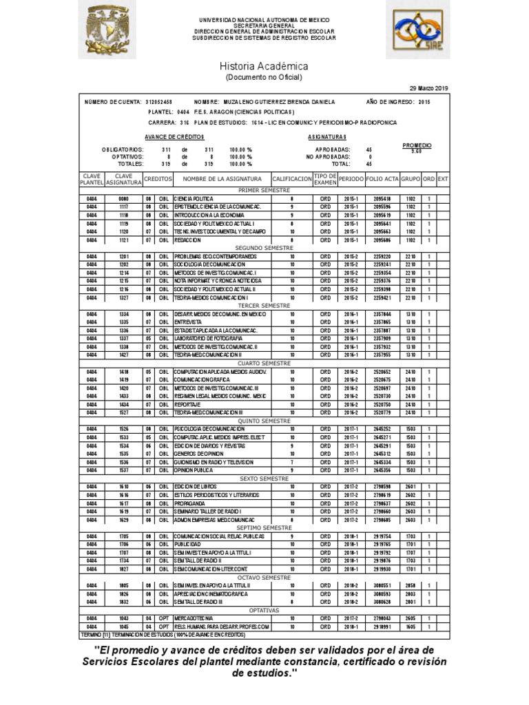 SIAE (Panel de Control) | PDF | Comunicación | Science