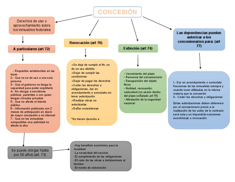 Mapa Concesión en México | Descargar gratis PDF | Justicia | Crimen y ...
