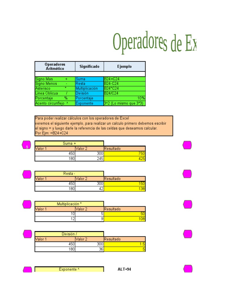 Clase-2 EXCEL SEMANA 2 Avanzado | Descargar gratis PDF | Exponenciación | Microsoft Excel