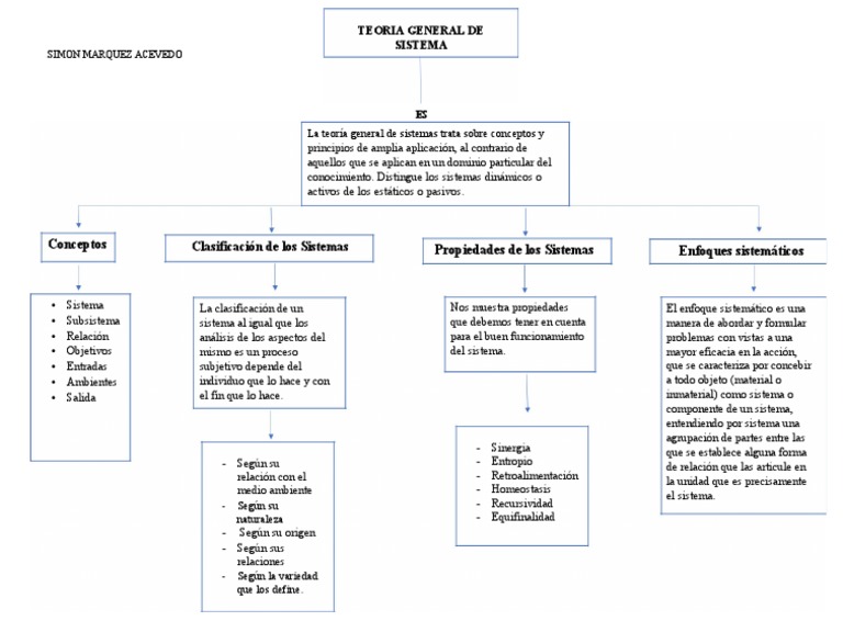 Mapa Conceptual de TGS | PDF | Sistema | Ciencia de sistemas