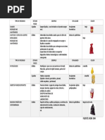 Residuos Peligrosos Biológicos Infecciosos Infografías | PDF