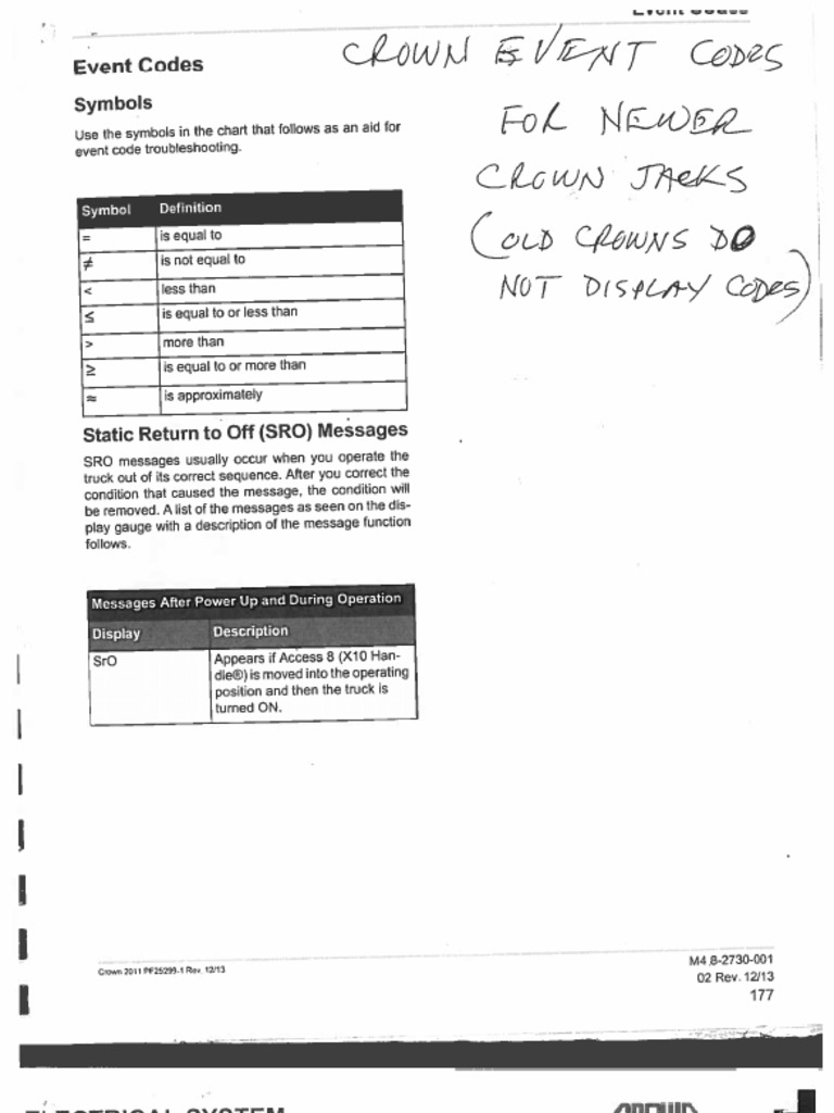 Crown Event Code Troubleshoot PDF | PDF