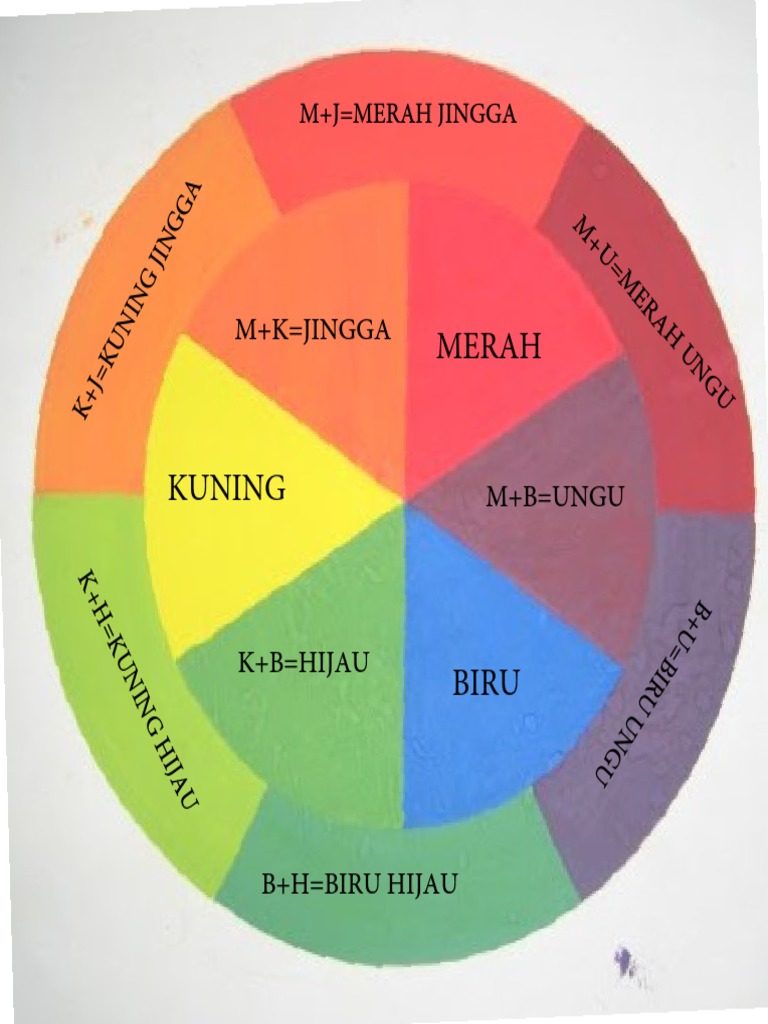 CONTOH HASIL KERJA Roda Warna JAWAPAN | PDF