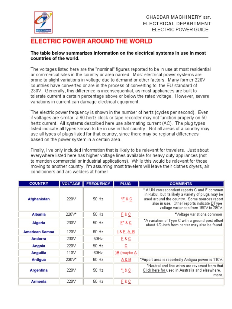 Electric Power Around The World PDF | PDF | Mains Electricity | Ac ...