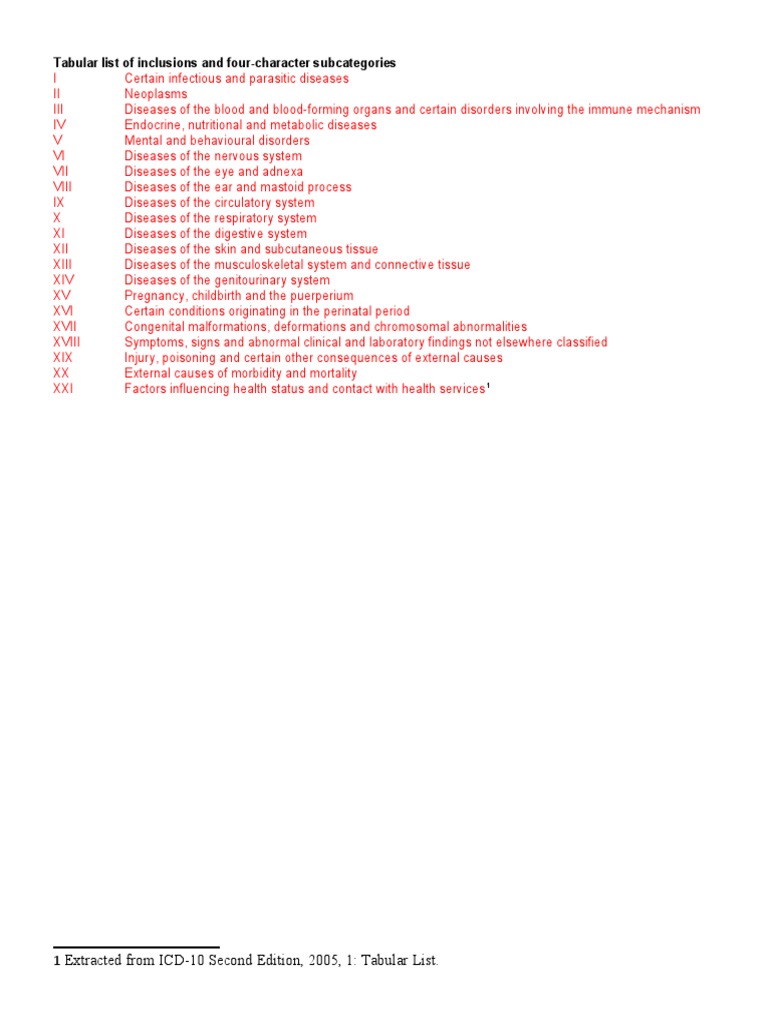 Tabular List of Inclusions and Four-Character Subcategories | PDF