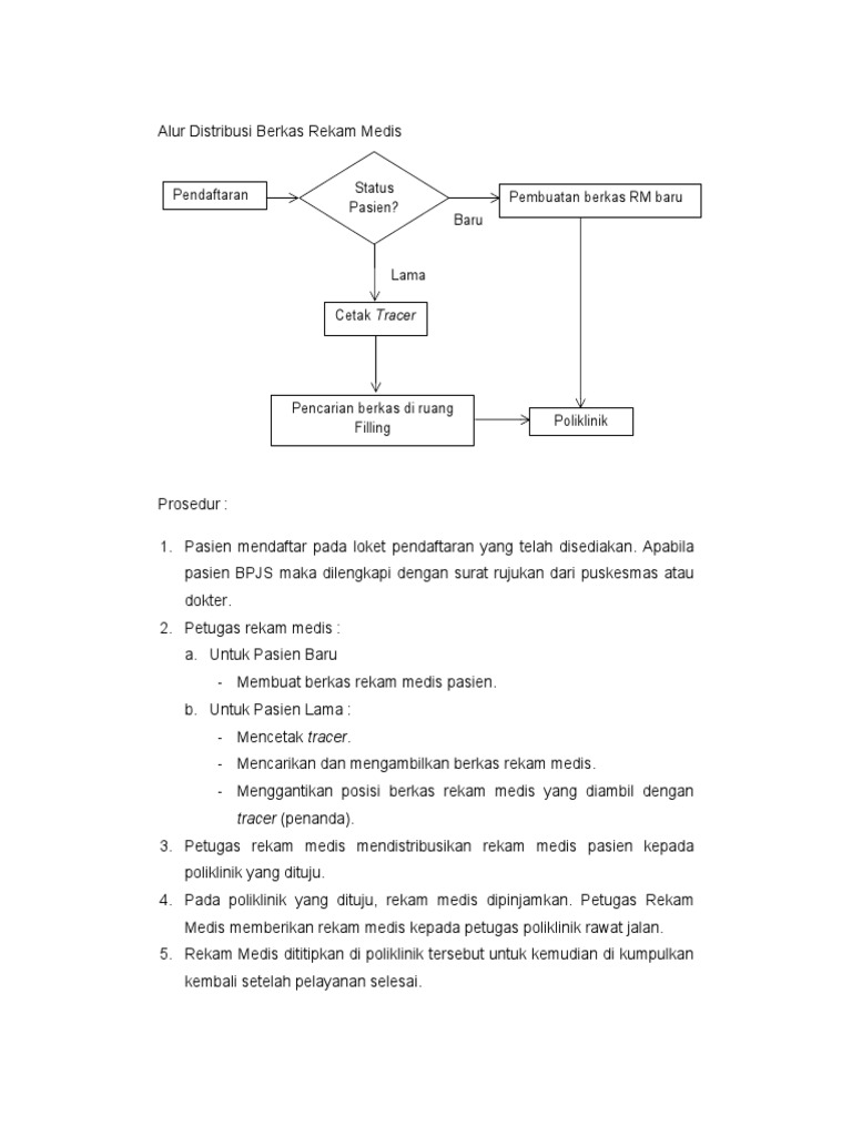 Alur Distribusi Berkas Rekam Medis | PDF