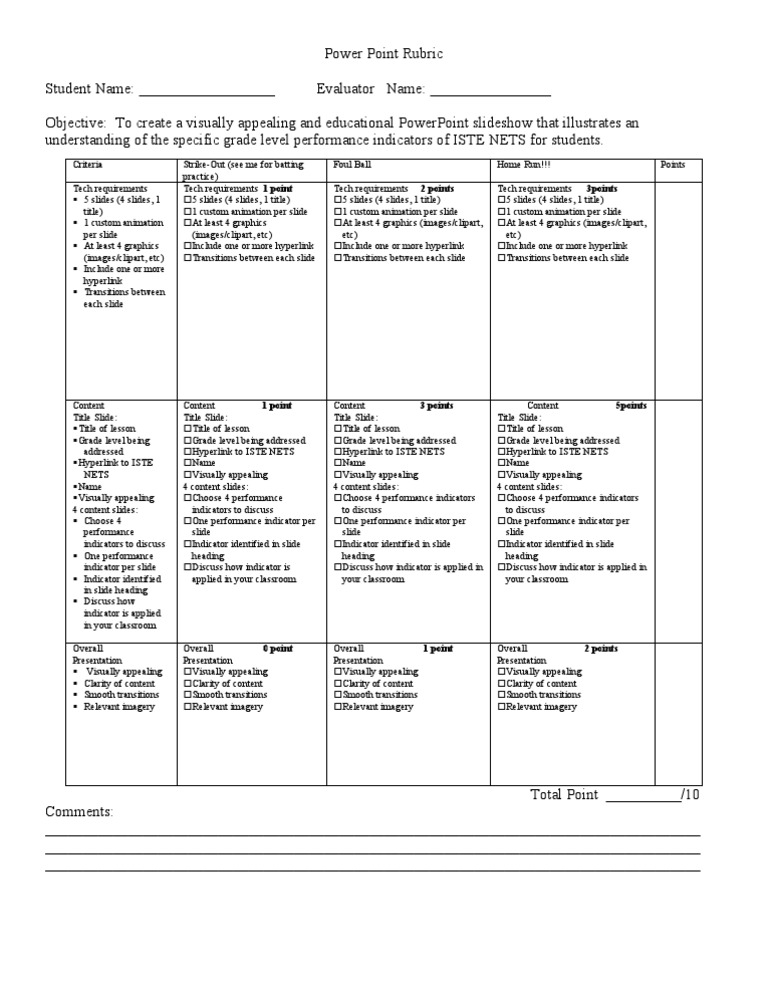 PowerPoint Rubric | PDF | Behavior Modification | Cognition