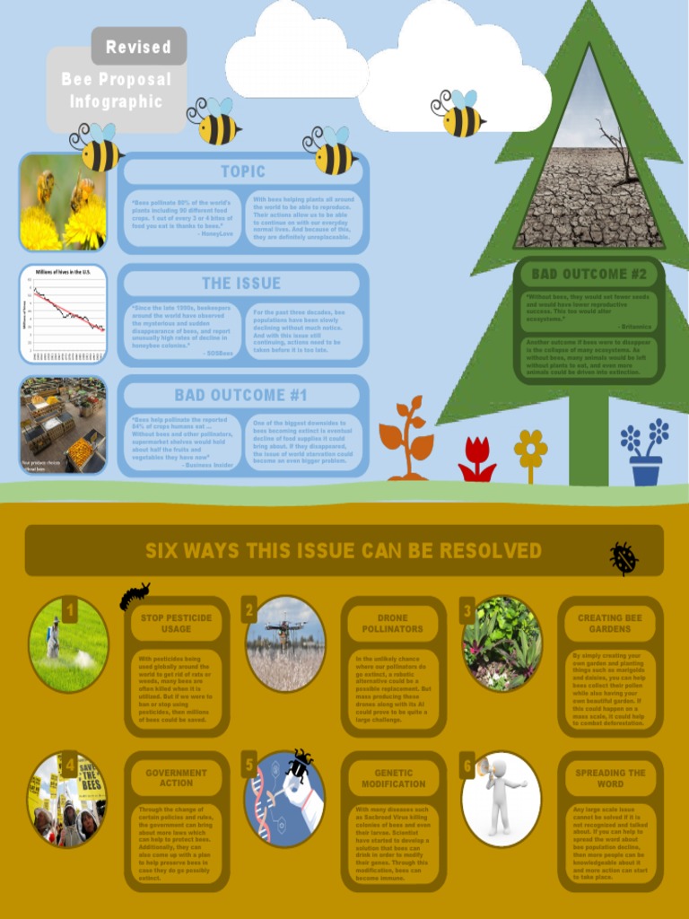 Save Bees, Save Our Future | PDF | Science & Mathematics