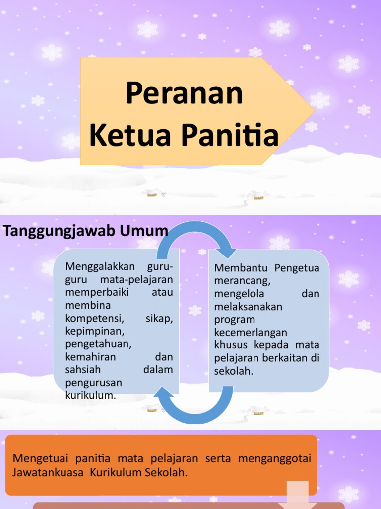 Peranan Panitia | PDF
