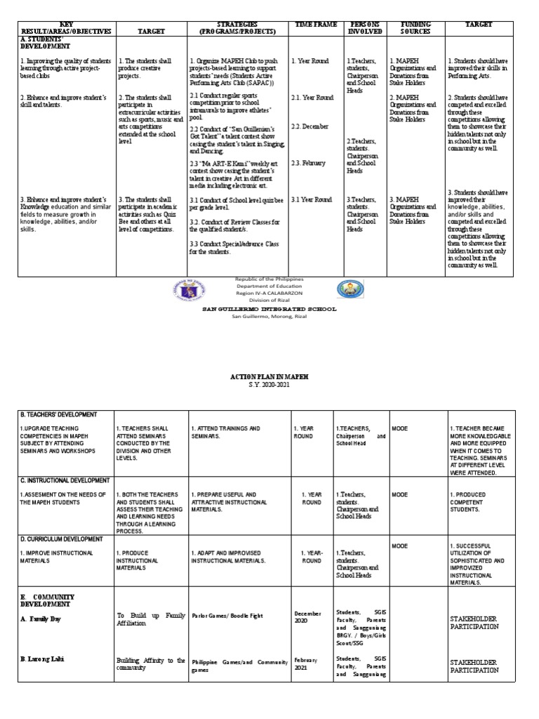 KEY Result/Areas/Objectives Target Strategies (Programs/Projects) Time ...