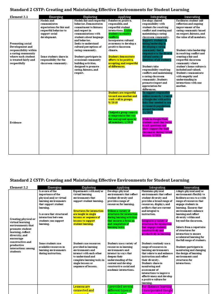CSTP 2 Cortez 5 | PDF | Learning | Communication