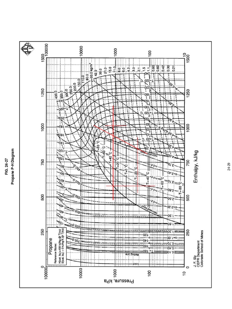 Diagrama P-H Propano | PDF