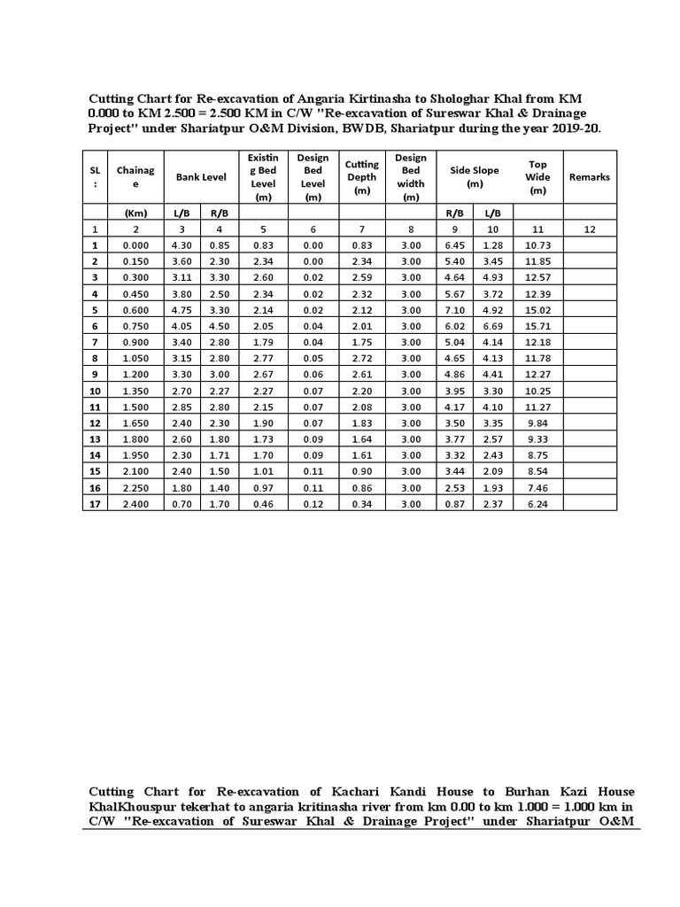 Cutting Chart Pdf Nature