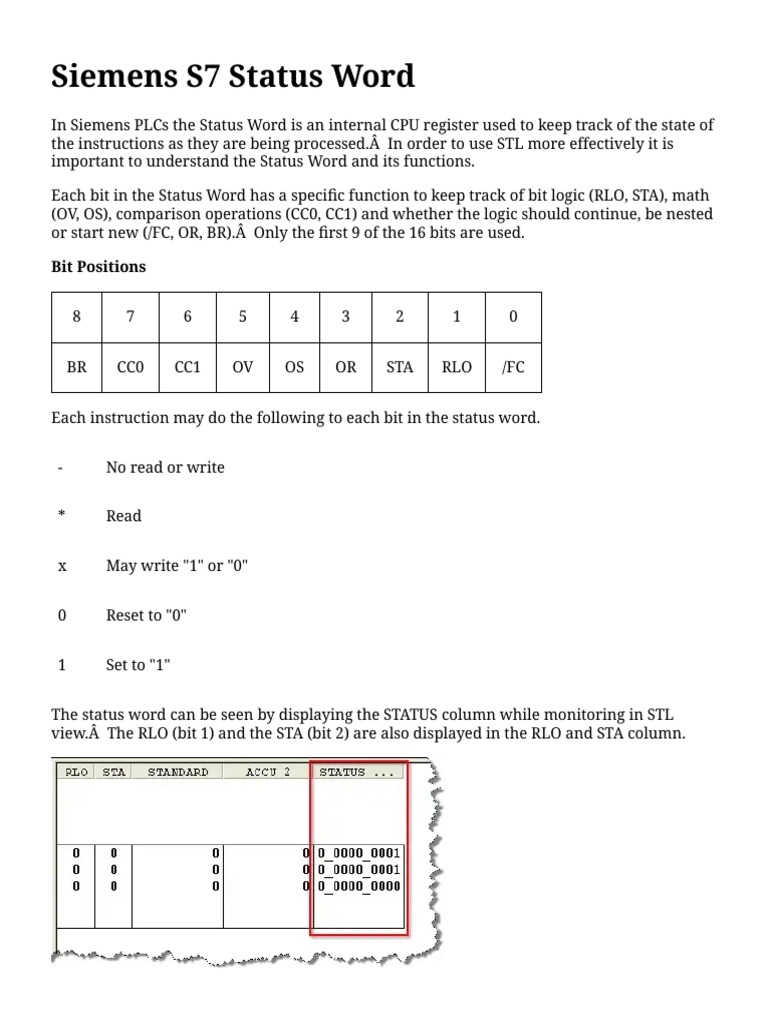Siemens S7 Status Word: Bit Positions | PDF | Theory Of Computation | Bit