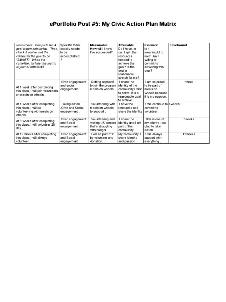 My Civic Action Plan Matrix | PDF | Goal | Cognition
