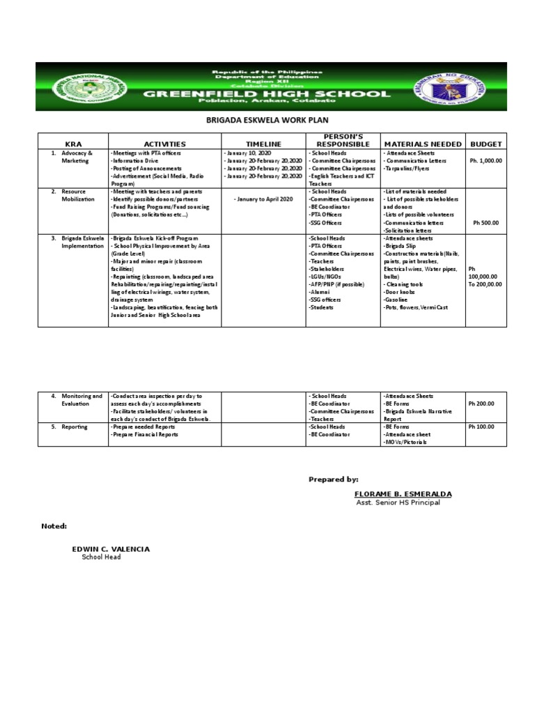 Brigada Eskwela Work Plan Overview | PDF | Public Sphere | Business