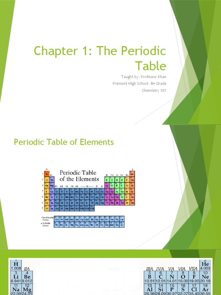 Chapter 1: The Periodic: Taught By: Professor Khan Fremont High School ...