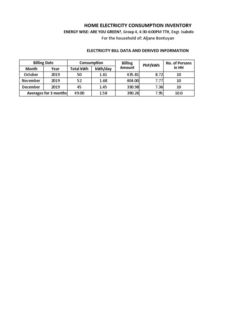 Household Electricity Consumption Report | PDF | Electric Energy ...