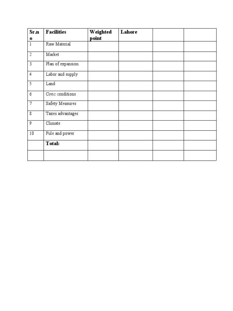 Opm Assignment | PDF