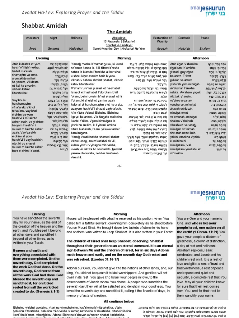Shabbat Amidah Prayer Guide | PDF | Baal Shem Tov | Jewish Services