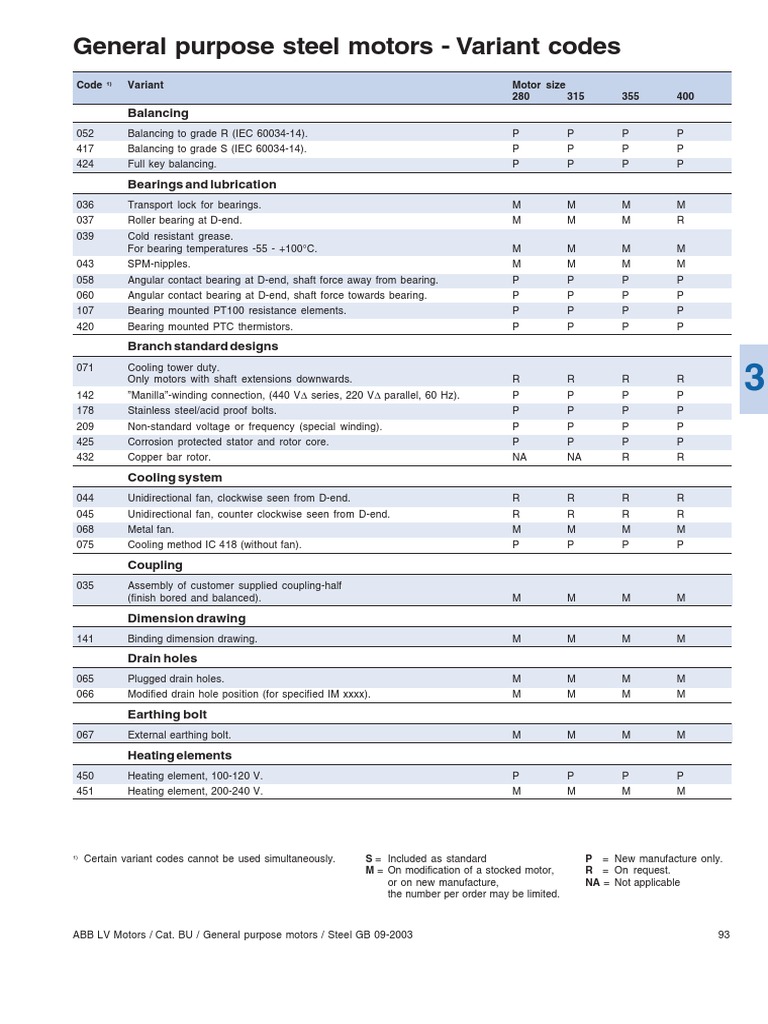 General Purpose Steel Motors - Variant Codes: Balancing | PDF ...