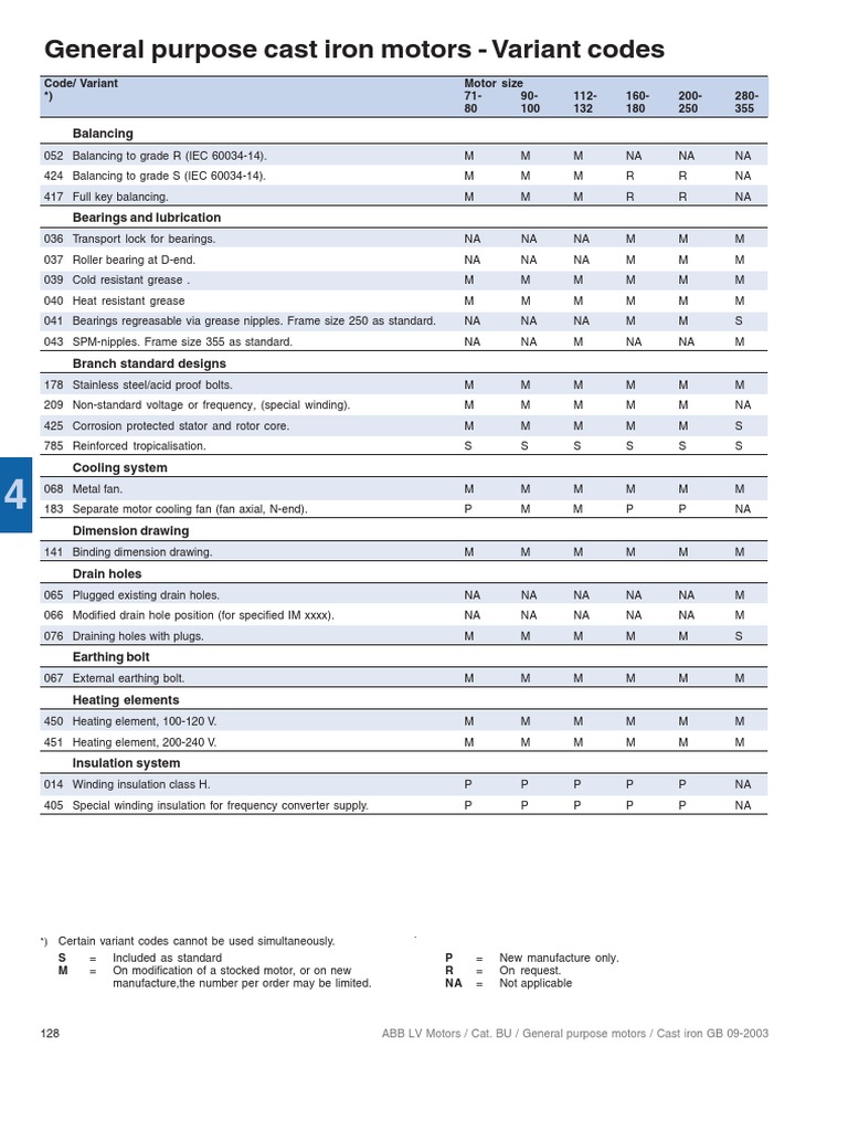General Purpose Cast Iron Motors - Variant Codes: Balancing | PDF ...