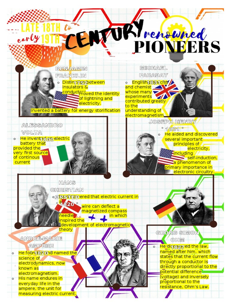 Benjamin Franklin ° 1752 ° Michael Faraday ° 1831 ° | PDF ...
