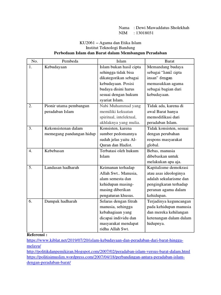 Perbedaan Paradigma Islam Dan Barat | PDF