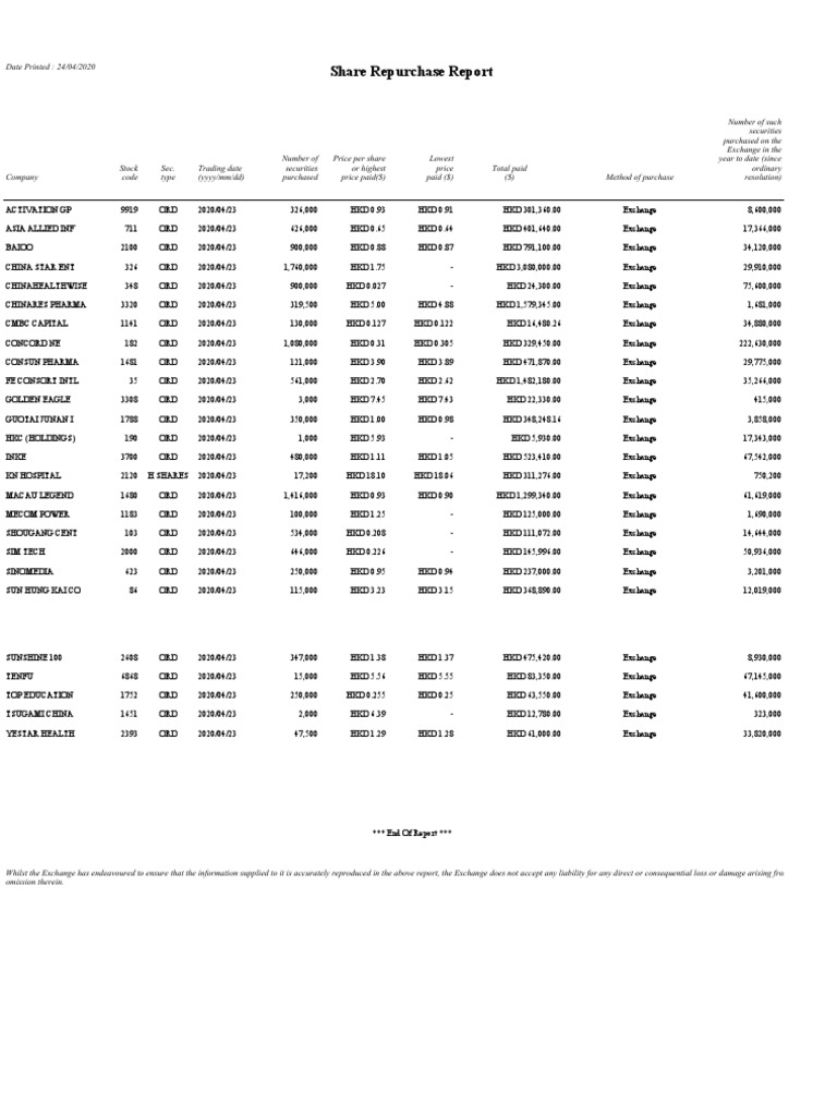 Share Repurchase Report | PDF | Equity Securities | Business