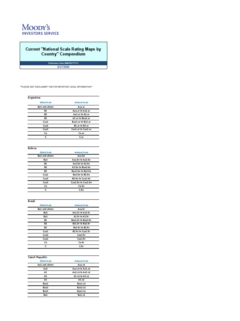 Ratings List - Index-of-Current-and-Superseded-Compendia-of-National ...