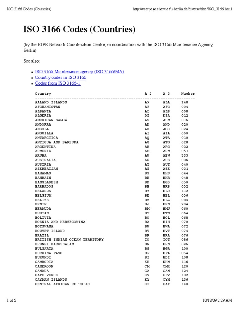 ISO 3166 Codes (Countries) | PDF | Naval Aviation | International Organization For Standardization