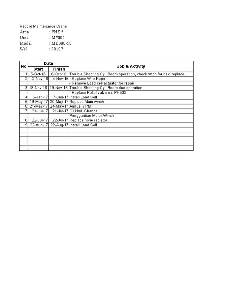 Crane Maintenance Record BLP Site PHE-WMO | PDF | Crane (Machine ...
